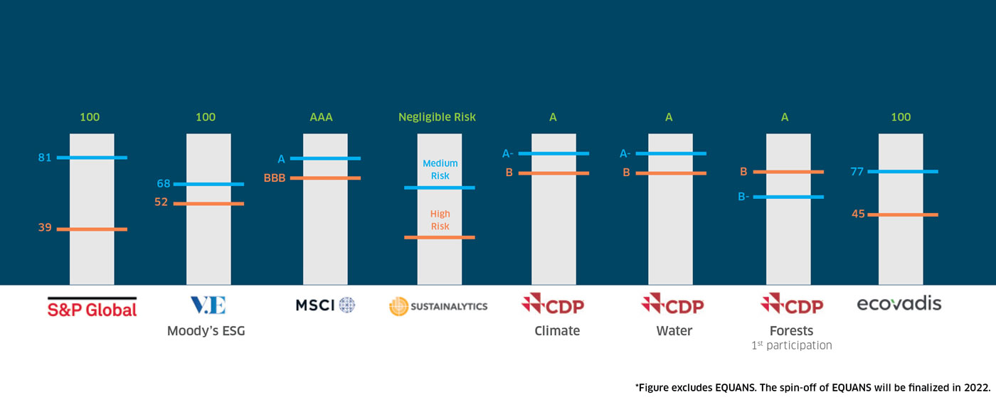 Accelerating Our Sustainable Performance - ENGIE North America
